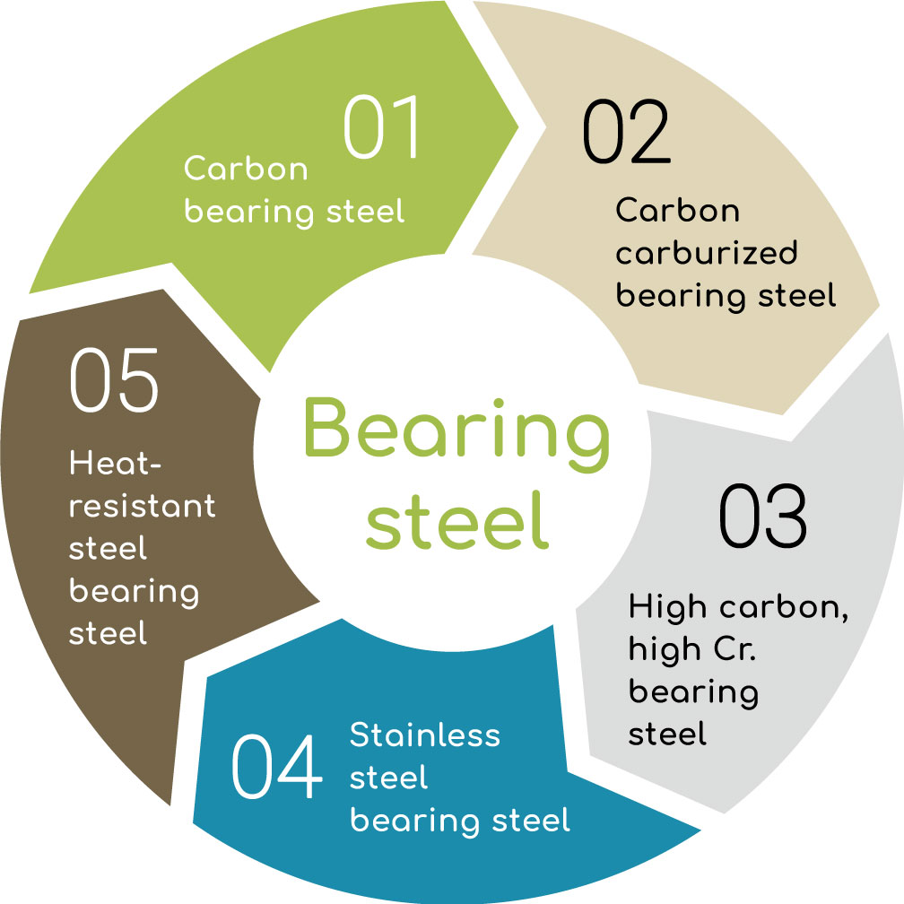 Bearing Steel-JUNG YI STEEL